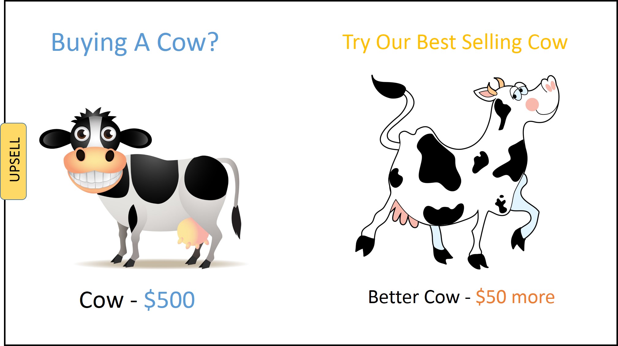 Upsell and Cross-sell: Strategies To Boost eCommerce Revenue Upsell and Cross-sell: Strategies To Boost eCommerce Revenue
