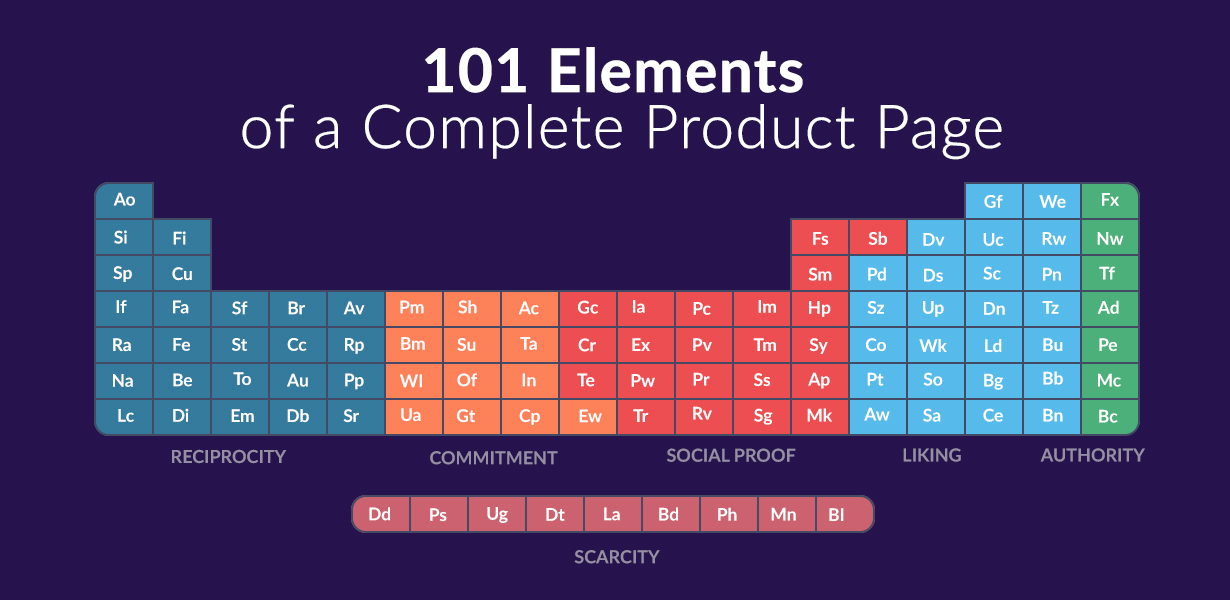 101 Elements Of A Complete eCommerce Product Page